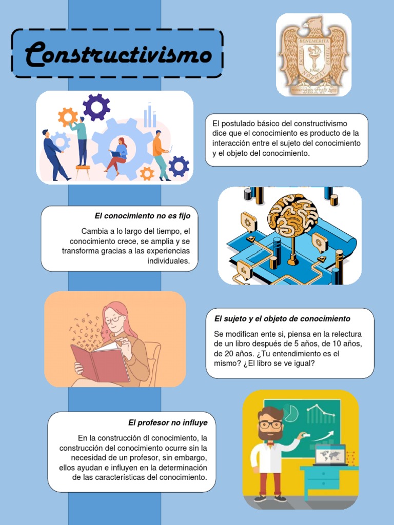 Constructivismo | PDF