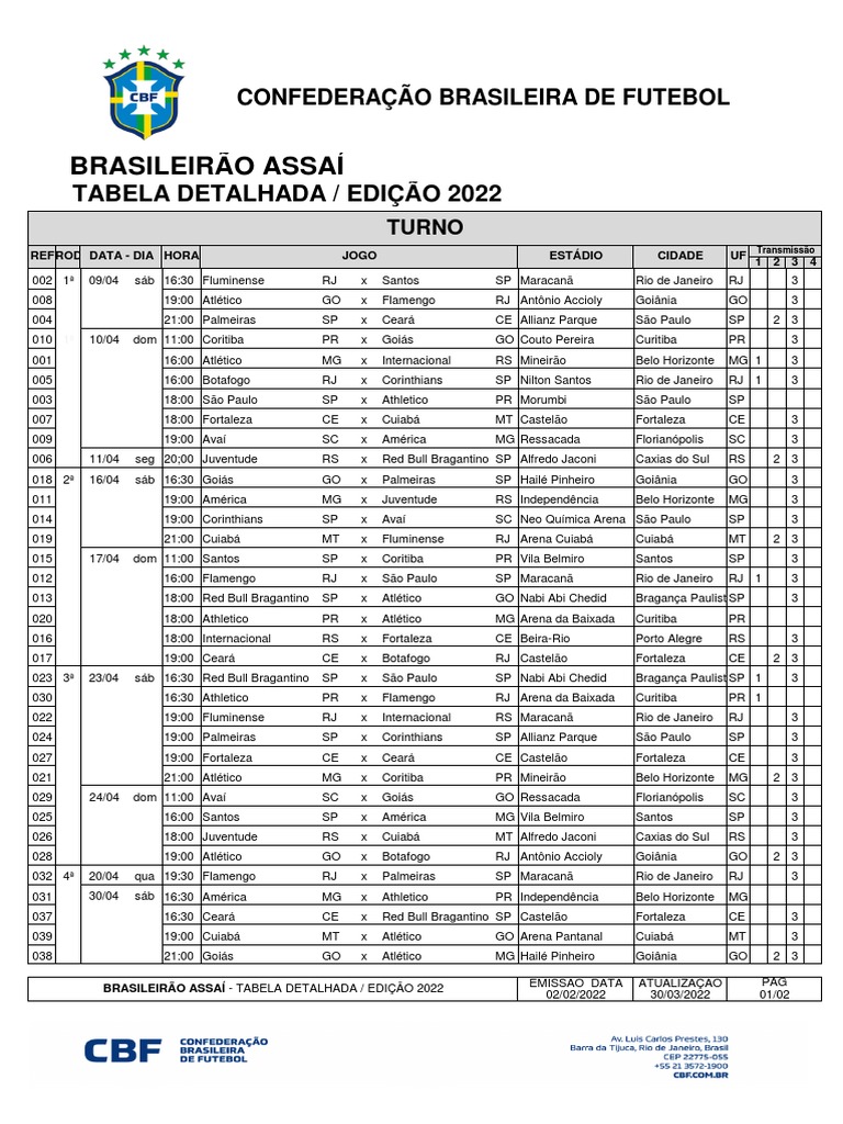 Tabela Serie A 1 A 5 | PDF | Times esportivos | Clubes esportivos