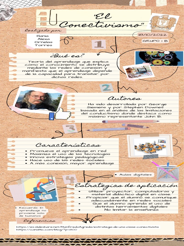 Conectivismo Infografía | PDF