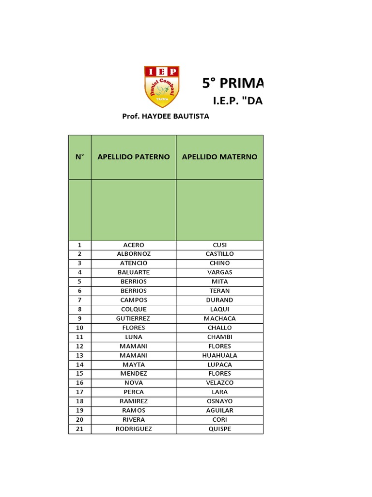 Módulo 1 - Curso 2 Elaborar un registro de notas - Modelo 1 | PDF