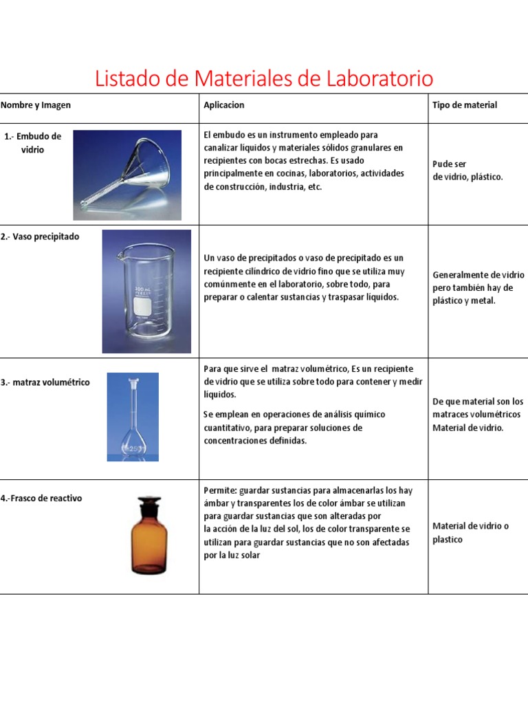 Listado de Materiales de Laboratorio | Descargar gratis PDF | Equipo de laboratorio | Química