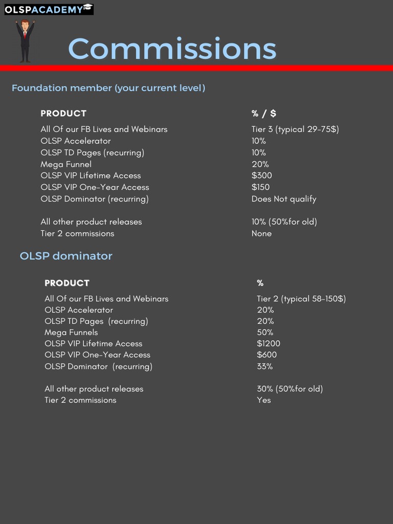Commissions | PDF | Computers | Technology & Engineering