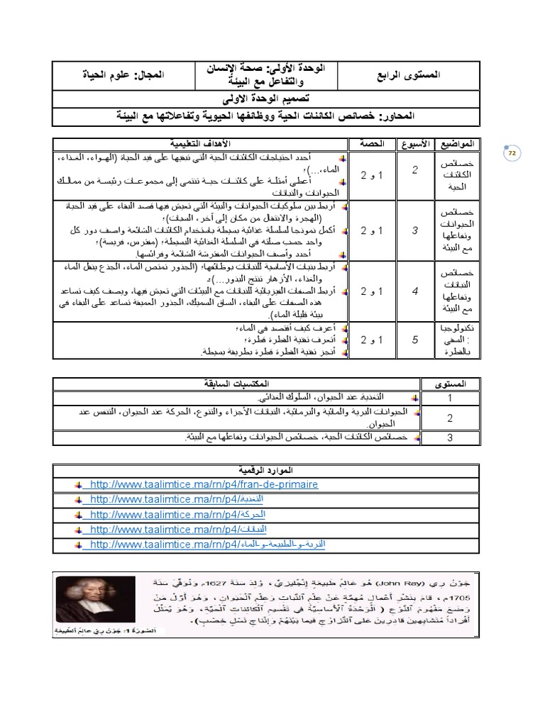 Fiches - EL Mourchid Anachat Almi 4AP - Sept19 - Aouni | PDF