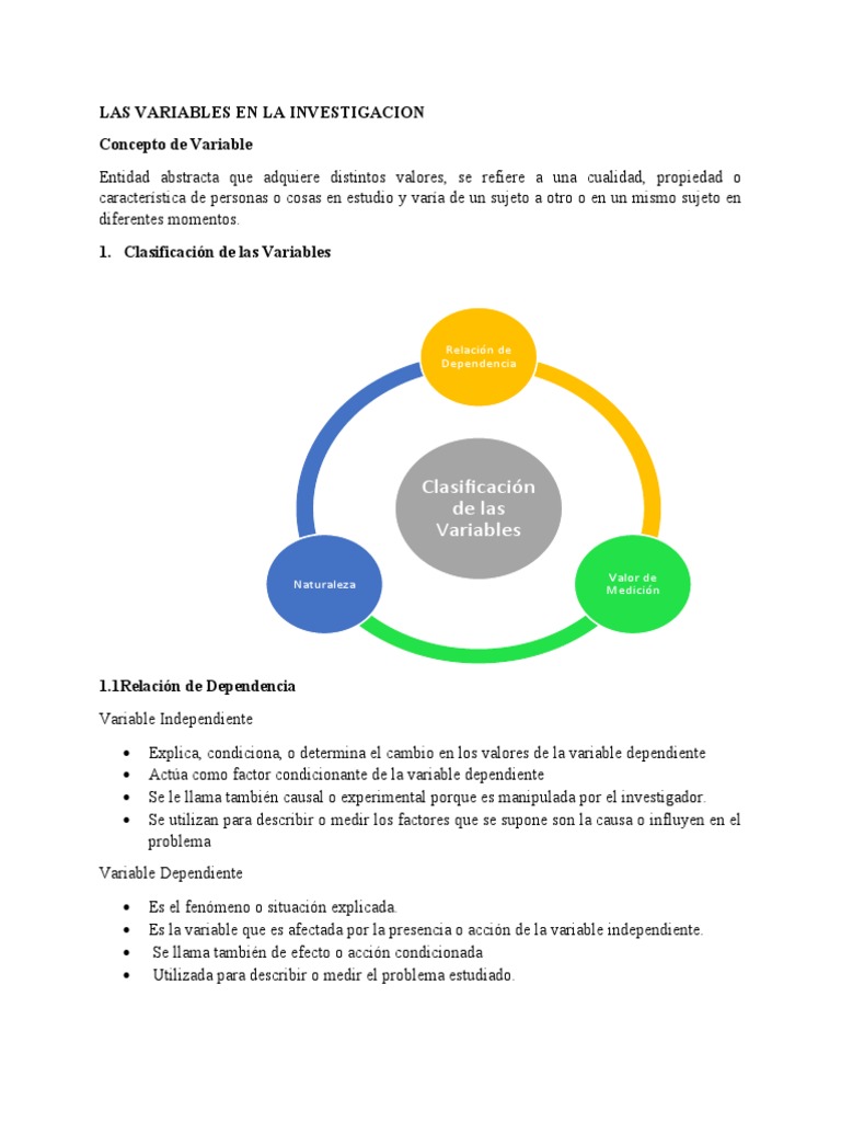 Las Variables En La Investigacion Pdf