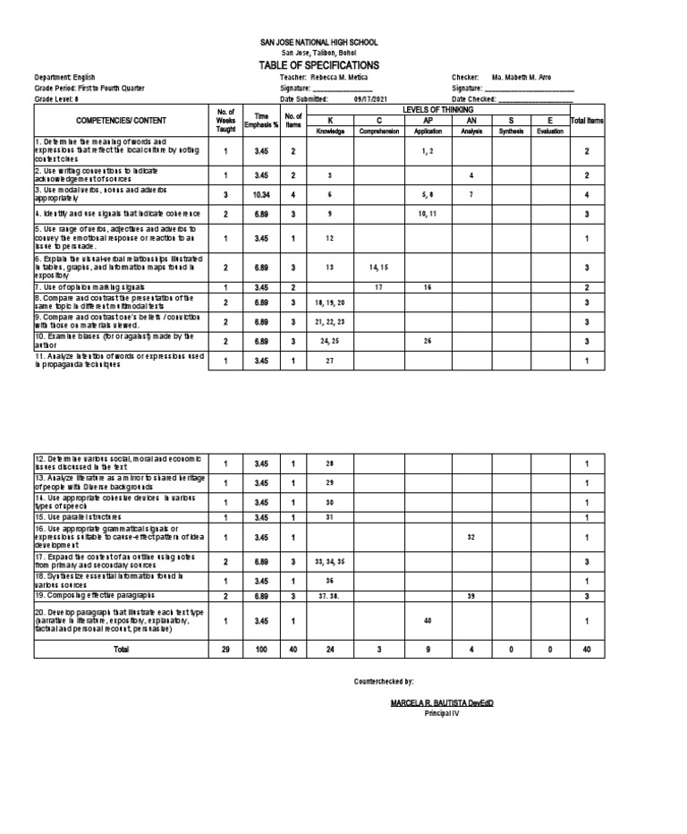 Tos - Diagnostic Test in English 8.sy 21 22 | PDF | Adverb | English ...