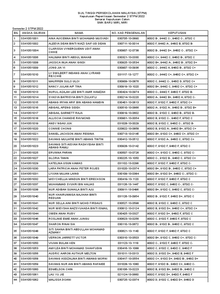STPM | PDF | Student Assessment And Evaluation | Tests