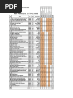 SCP Classifications | PDF