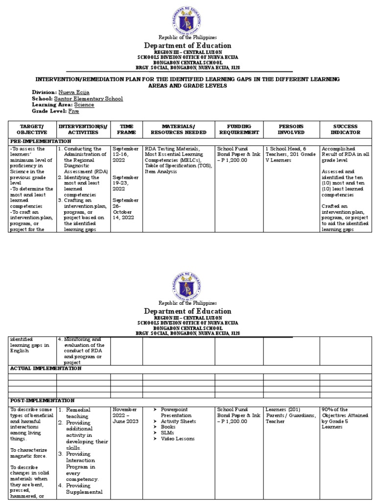 Santor Elementary School Science Intervention Plan for Grade 5 Learning ...