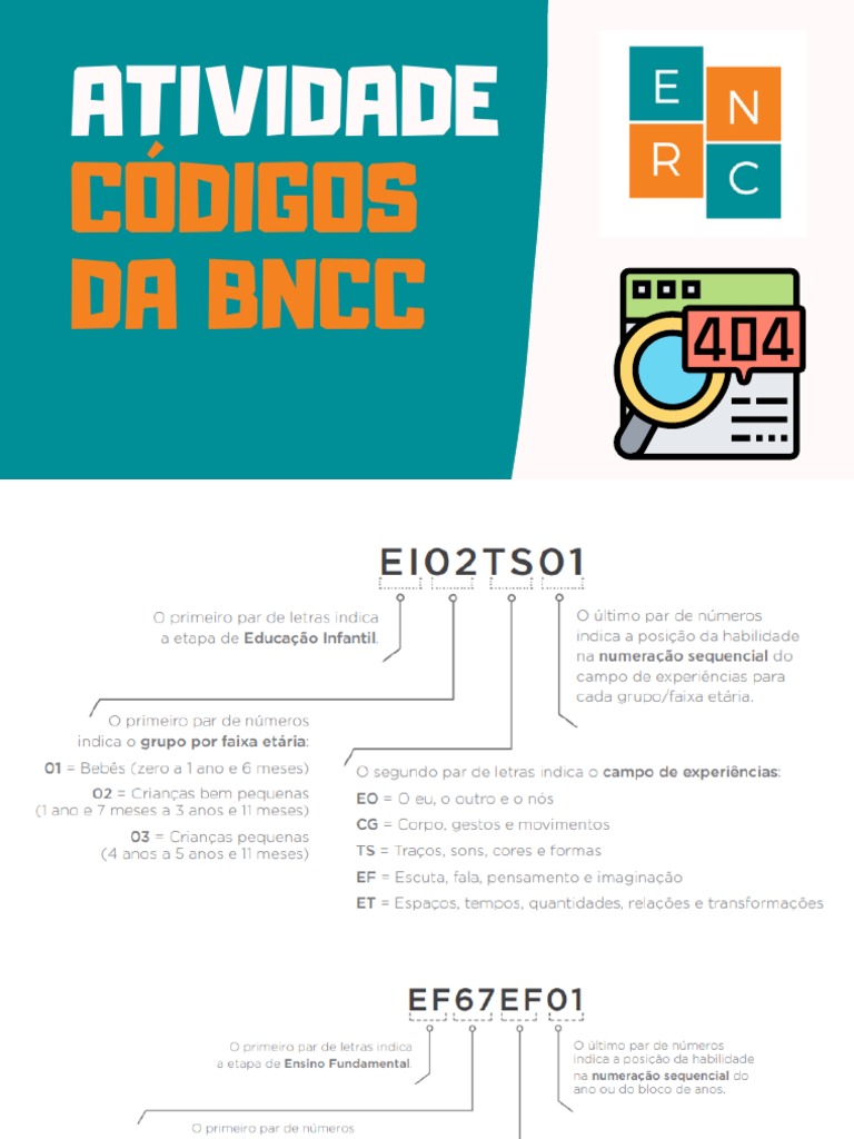 Códigos BNCC | PDF