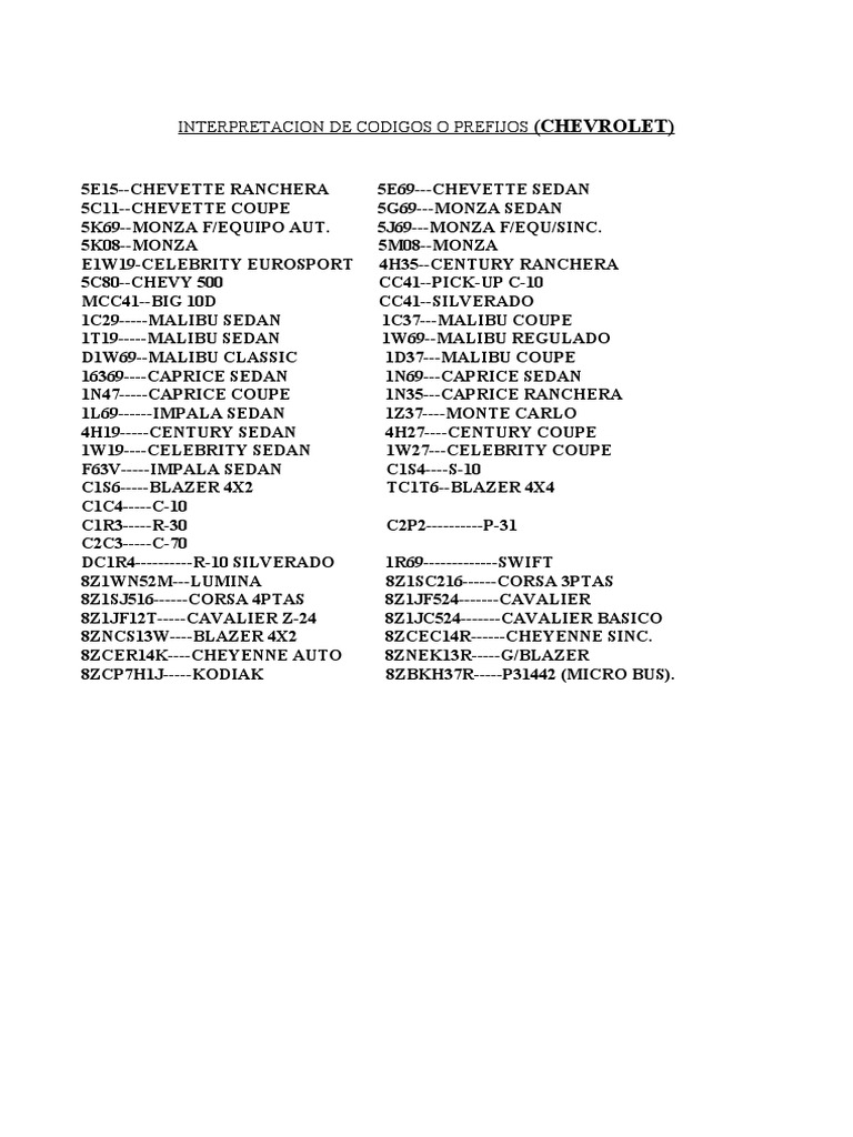 Interpretacion de Codigos o Prefijos | PDF | Bienes manufacturados | Estilos de carrocería