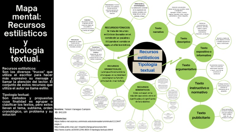 Mapa Mental Recursos Estilisticos y Tipologia Textual. | PDF