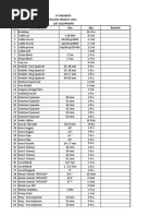 Scaffold Materials Calculation Sheet | PDF | Scaffolding | Equipment