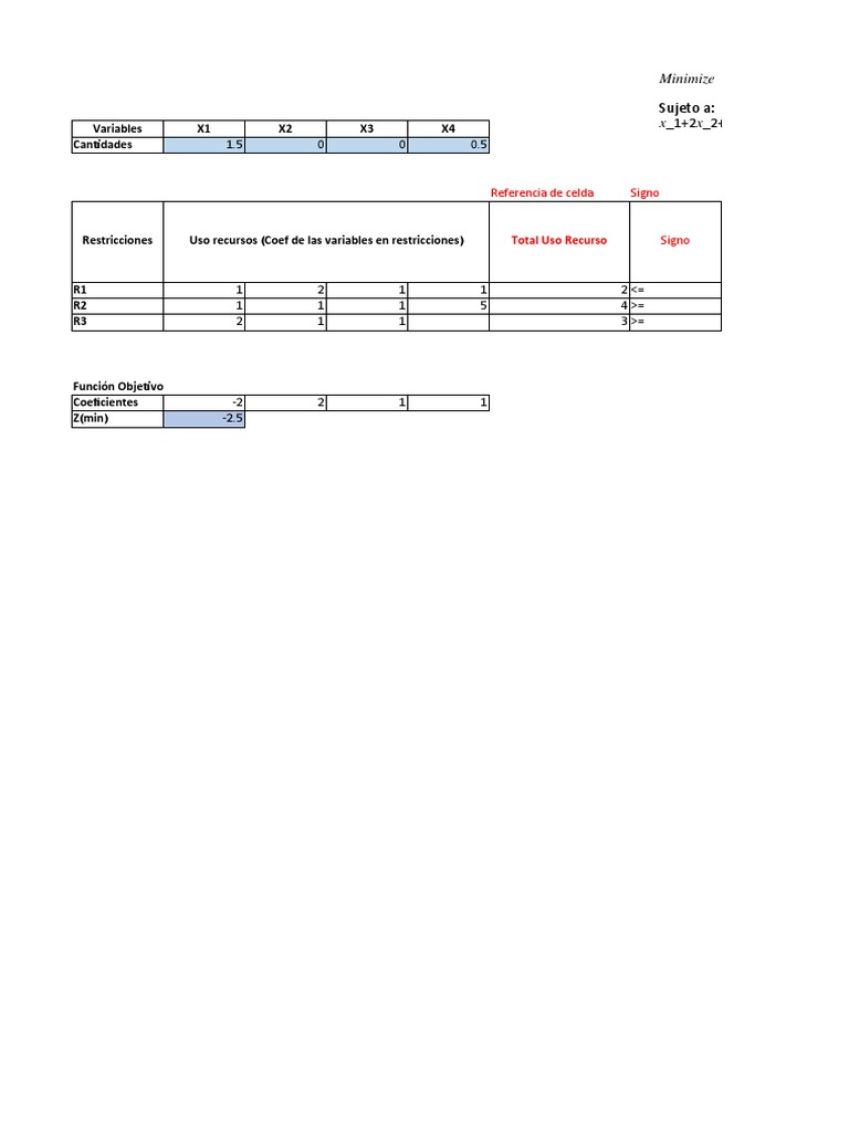 Plantilla Solver - Método Simplex | PDF