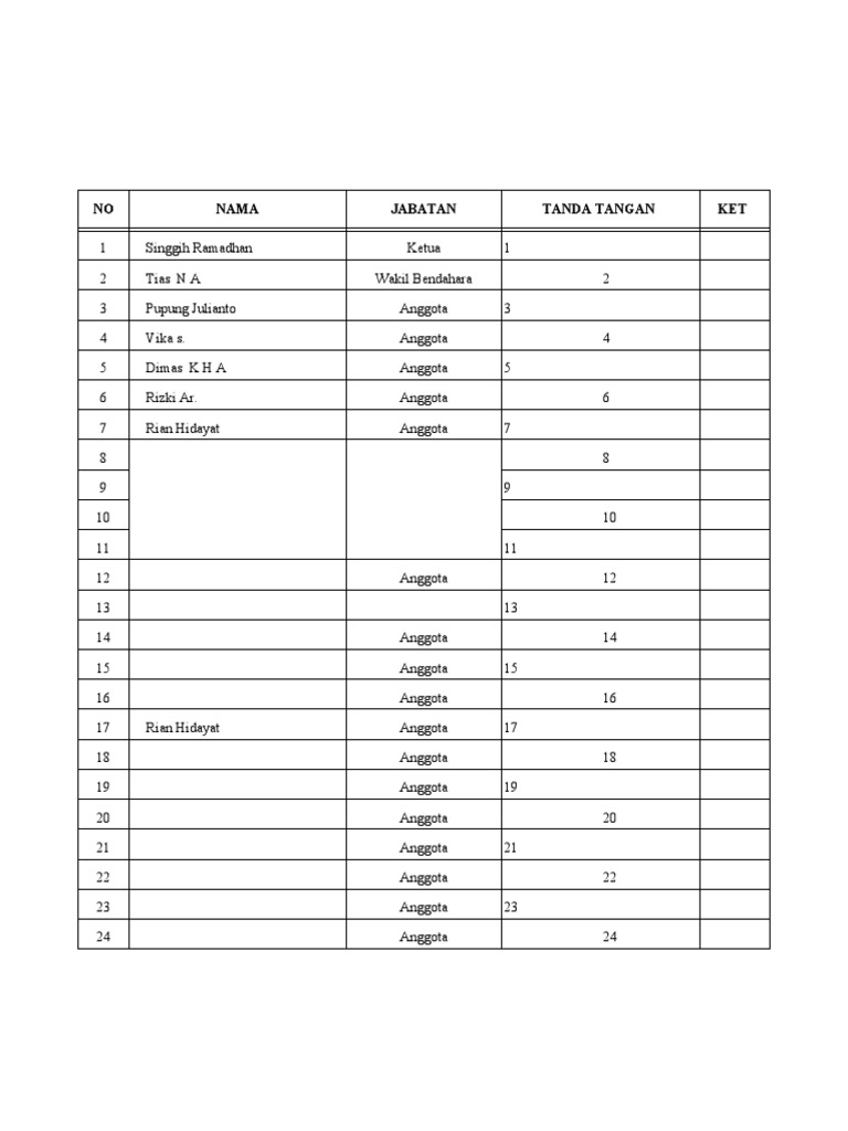 Daftar Hadir Rapat Pengurus Osis | PDF