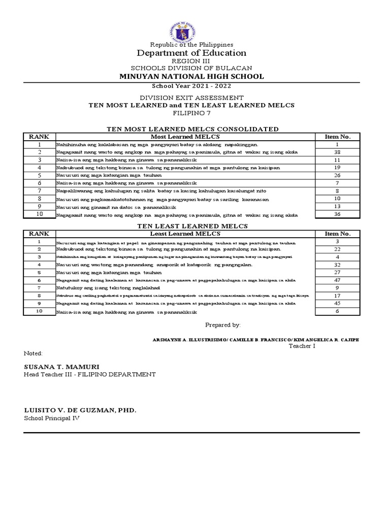 5mostleastr Exit Assessment | PDF