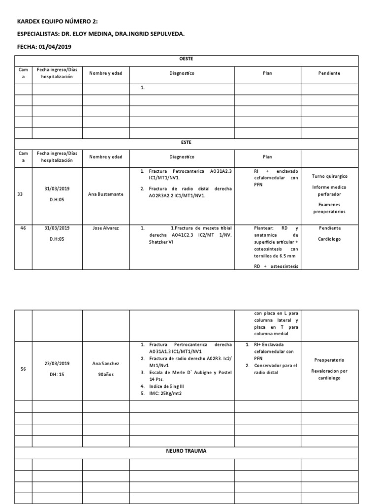 Kardex Médico: Casos de Fracturas | PDF
