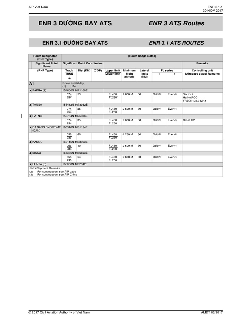 Enr-3.1 Đư NG Bay Ats (Table) | PDF