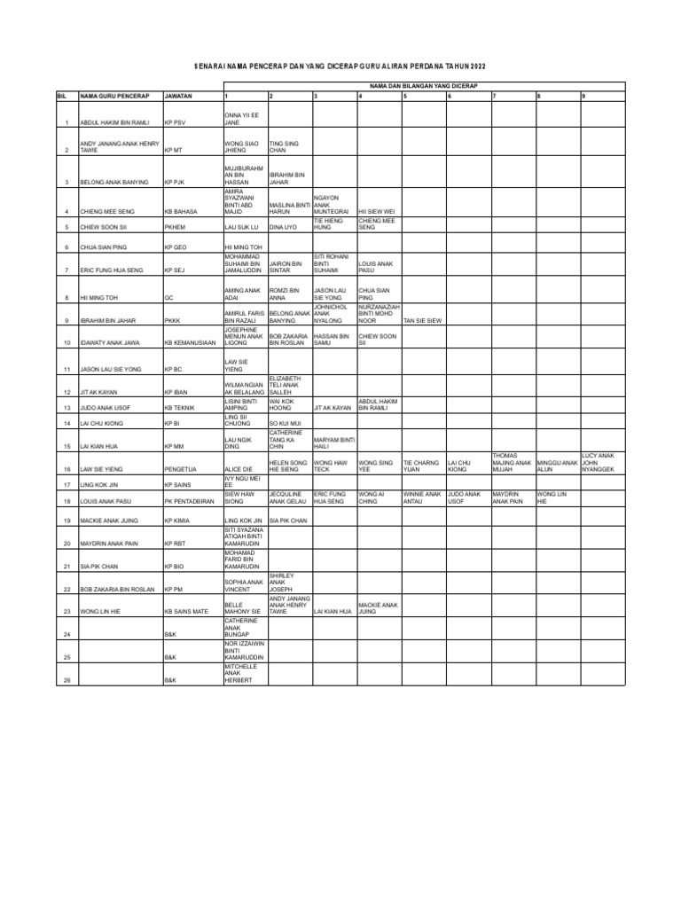 Jadual Pencerapan Tahun 2022 - JADUAL PENCERAPAN | PDF