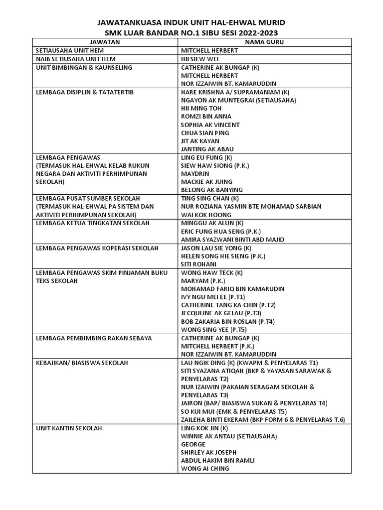 Jawatankuasa Unit Hem SMKLB 2022-2023 | PDF
