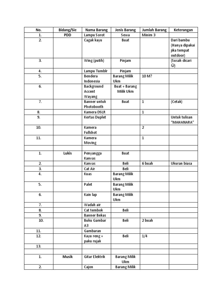 Reng Rengan Perkap | PDF
