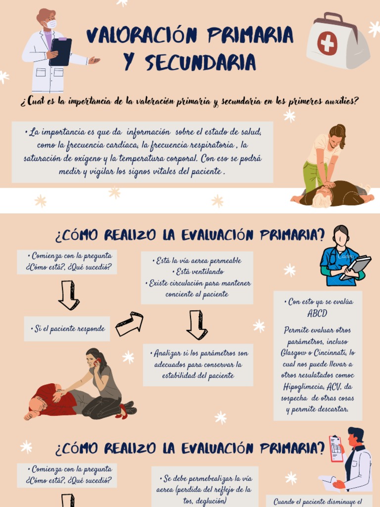 Valoración Primaria y Secundaria | PDF | Ciencias de la Salud | Especialidades Medicas