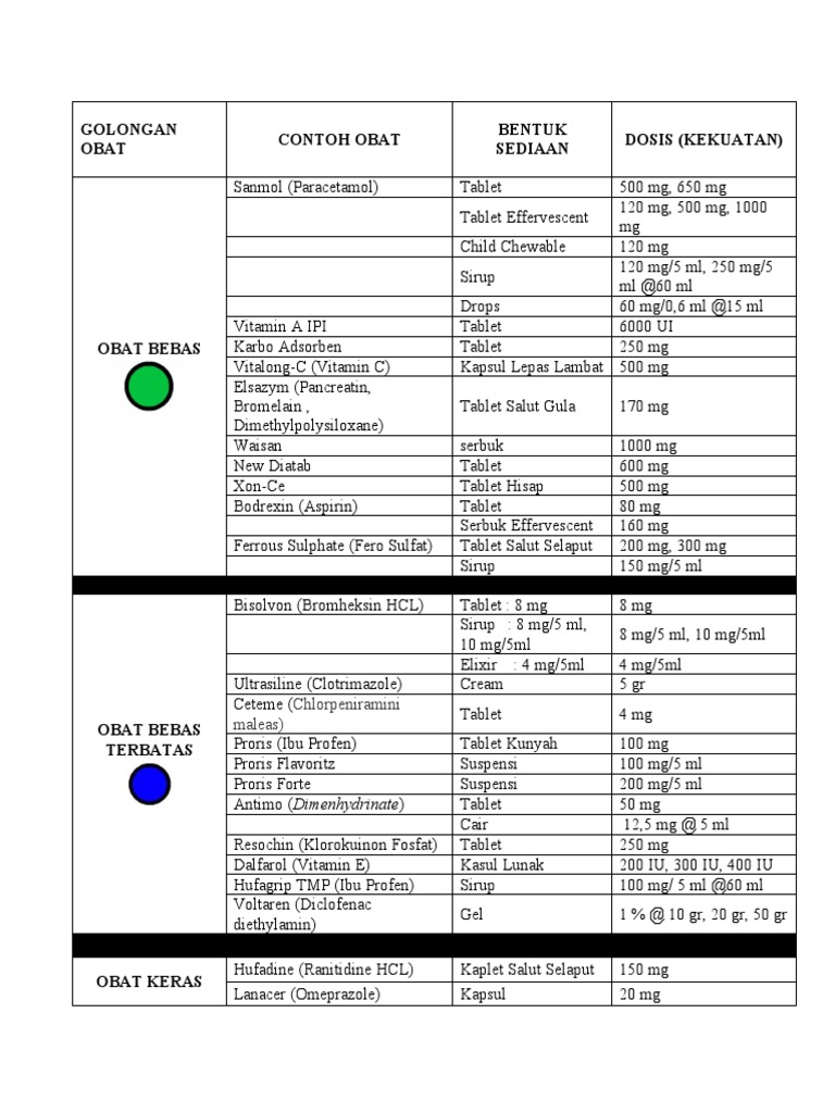 Contoh Gol. Obat KIE | PDF | Drugs Acting On The Nervous System ...