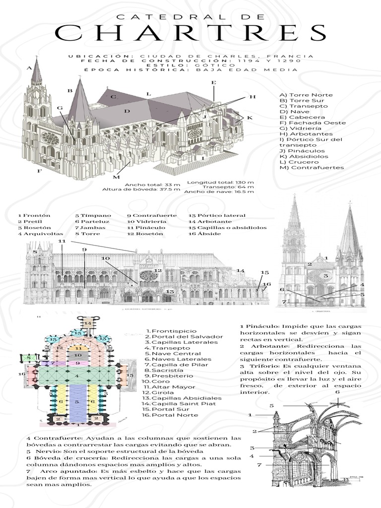Catedral de Chartres | PDF | Diseño arquitectonico | Arquitectura