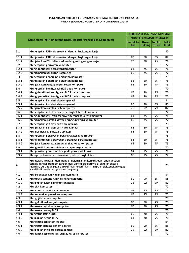 KKM KOMPUTER DAN JARINGAN DASAR Gasal | PDF