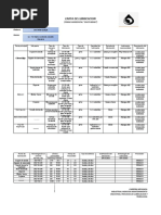 Carta de Lubricacion Taladro | PDF | Perforar | Lubricante