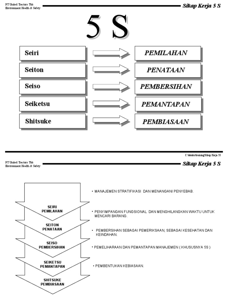 Sikap Kerja 5S | PDF