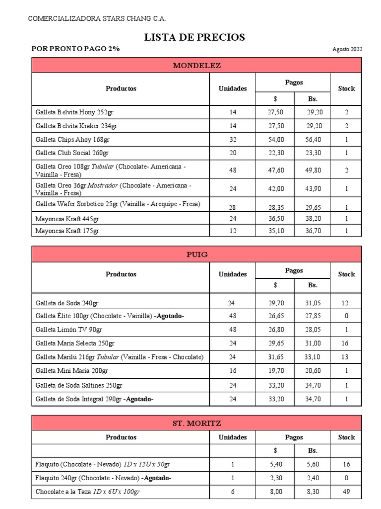 Lista de Precios 22-Abr | PDF | Cocina | Ingredientes de comida