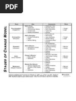 Stages of Change in Motivational Interviewing | PDF | Emotions ...