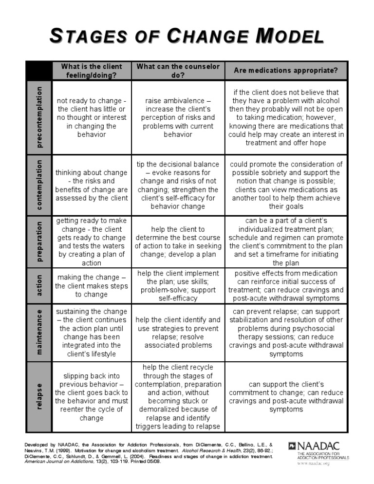 Stages of Change Chart Side 2 | Relapse | Alcoholism