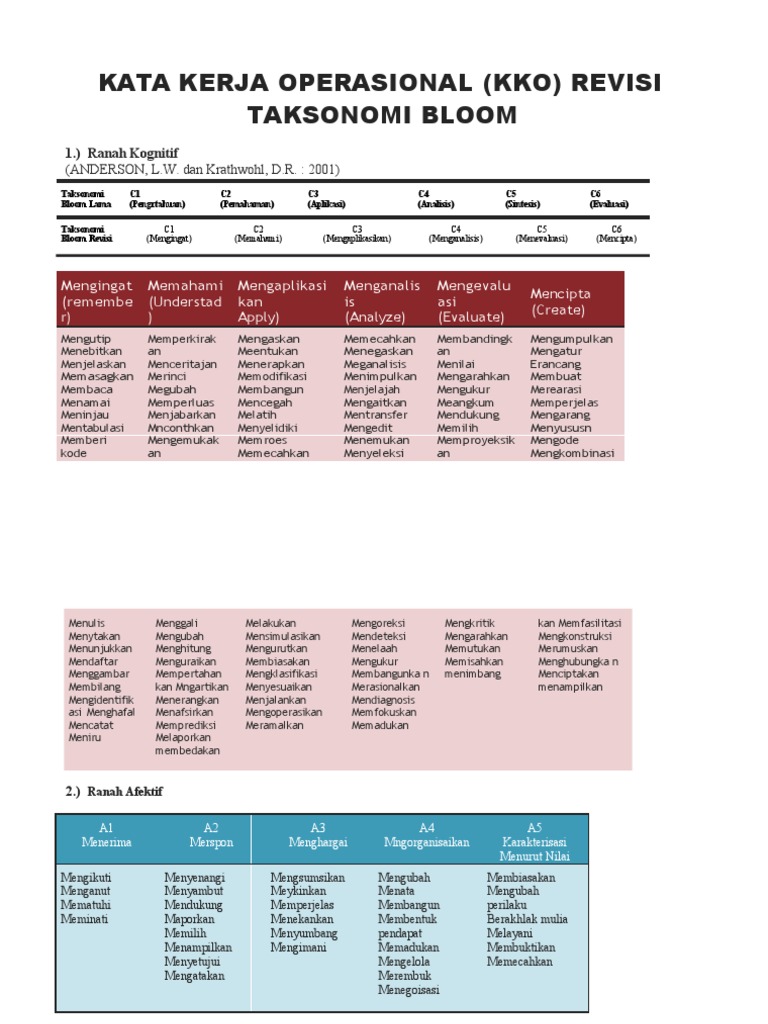 Kata Kerja Operasional Anderson | PDF