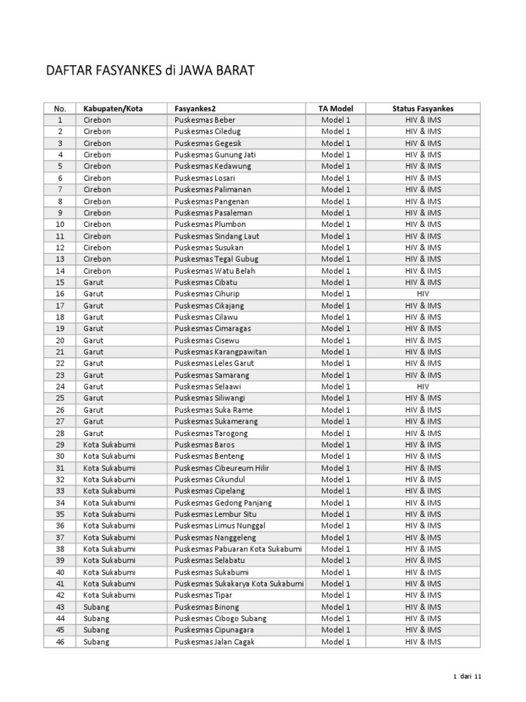 Daftar Fasyankes JABAR | PDF