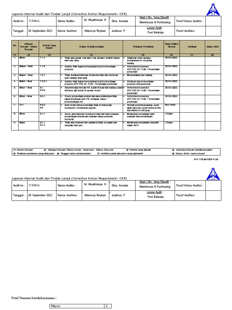 BPP.F05.MHS.05-R.00 - Laporan Internal Audit 2022 - Warehaouse & PCS-Pool Balaraja | PDF
