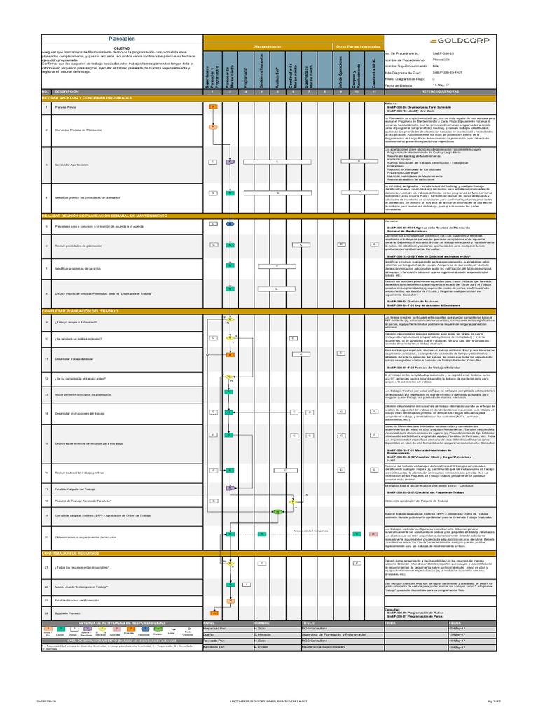 SisEP-336-05-F-01 Planeación | PDF | Planificación