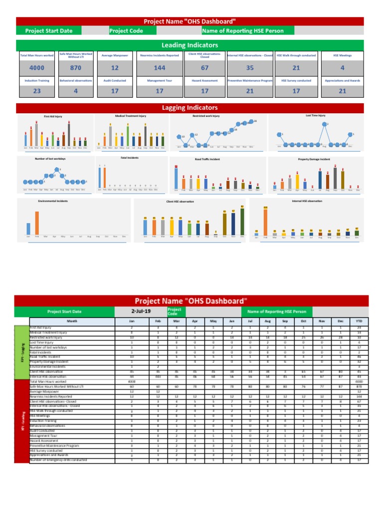 OHS Dashboard Performance Metrics | PDF | Safety | Occupational Safety ...