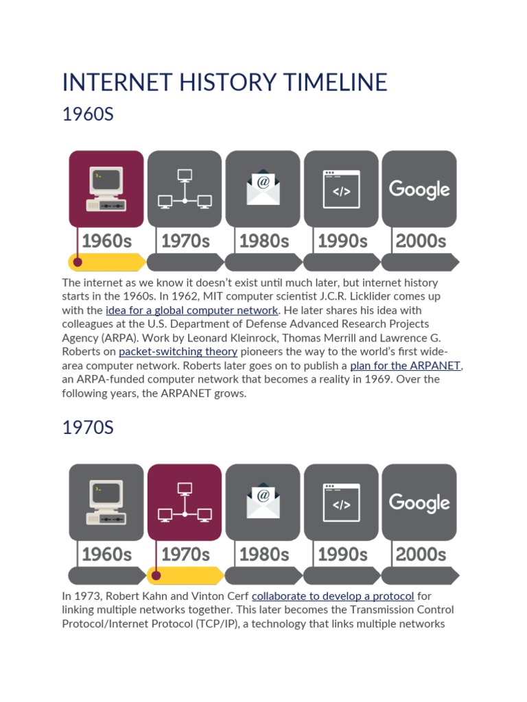Internet History Timeline | PDF | Internet | Computer Network
