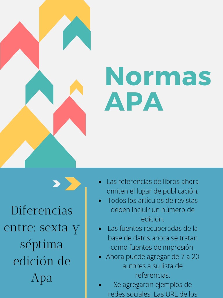 Normas APA Presentation | PDF