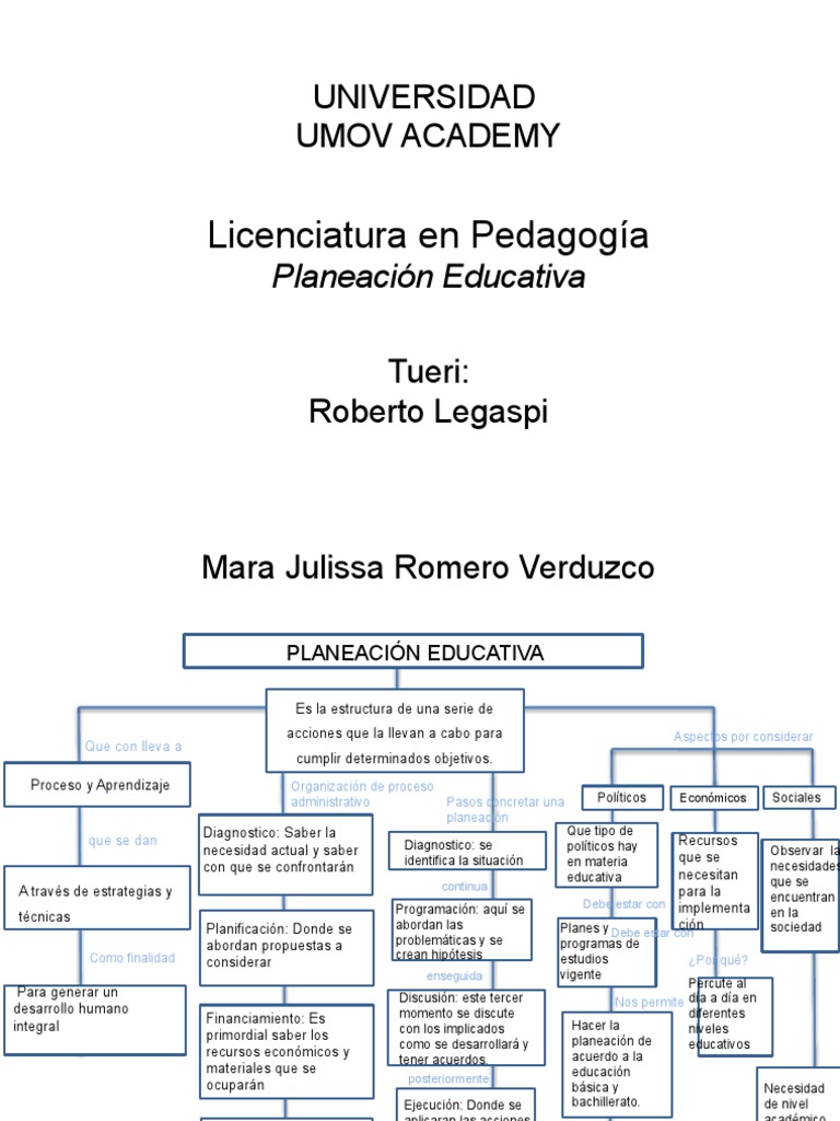 Planeacion Educativa Evaluacion Final Pdf Planificación Evaluación