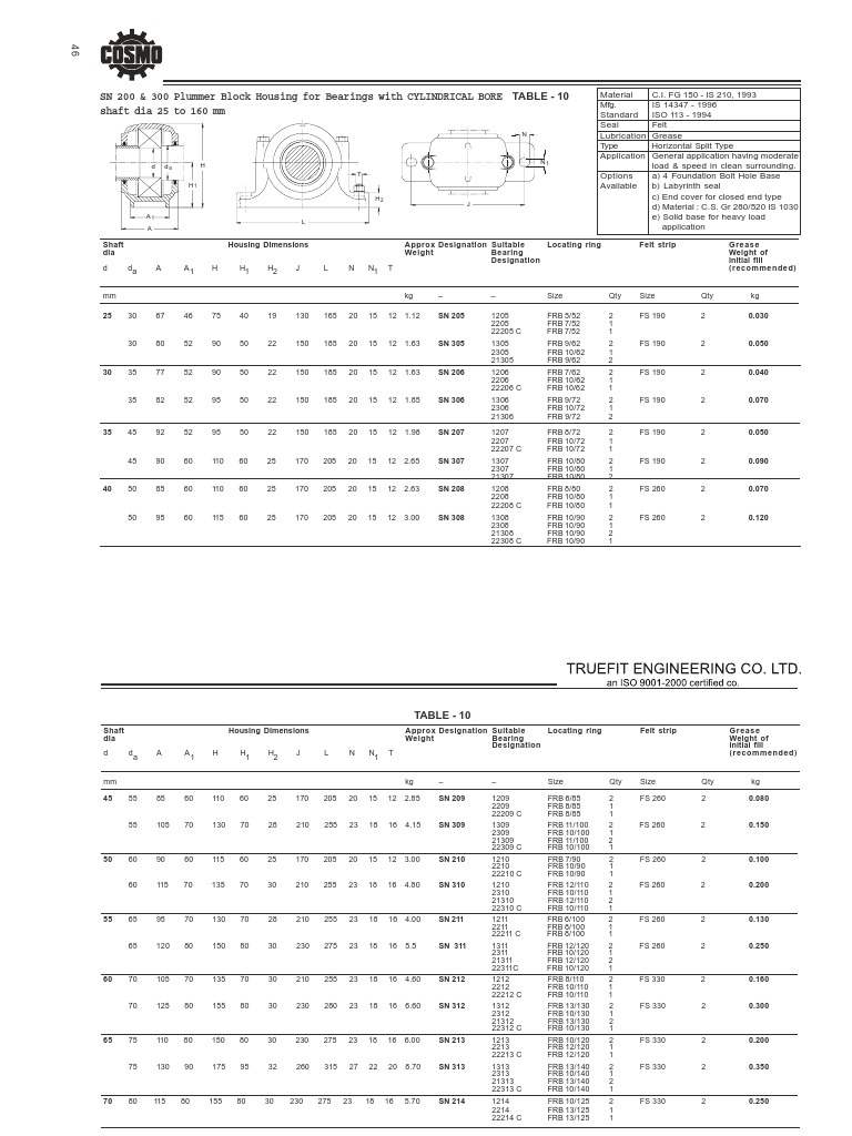 Plummer Block Housing | Download Free PDF | Bearing (Mechanical ...