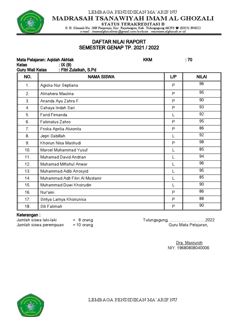 Daftar Nilai Raport MTs Imam Al Ghozali | PDF