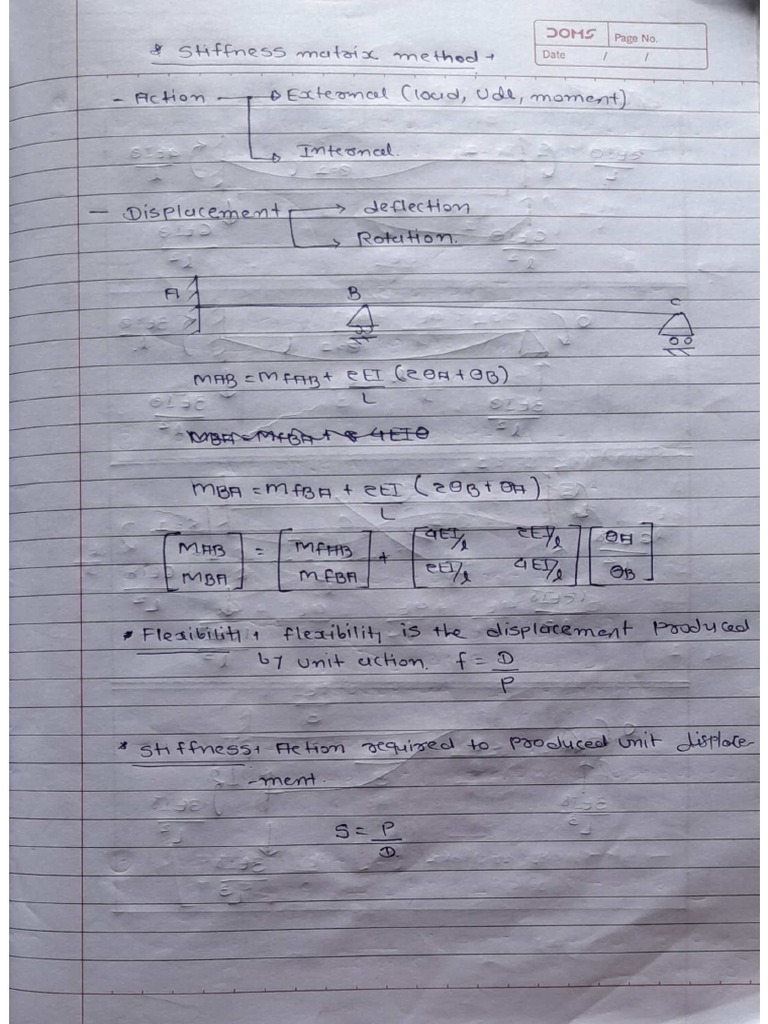 Stiffness Method Sa | PDF