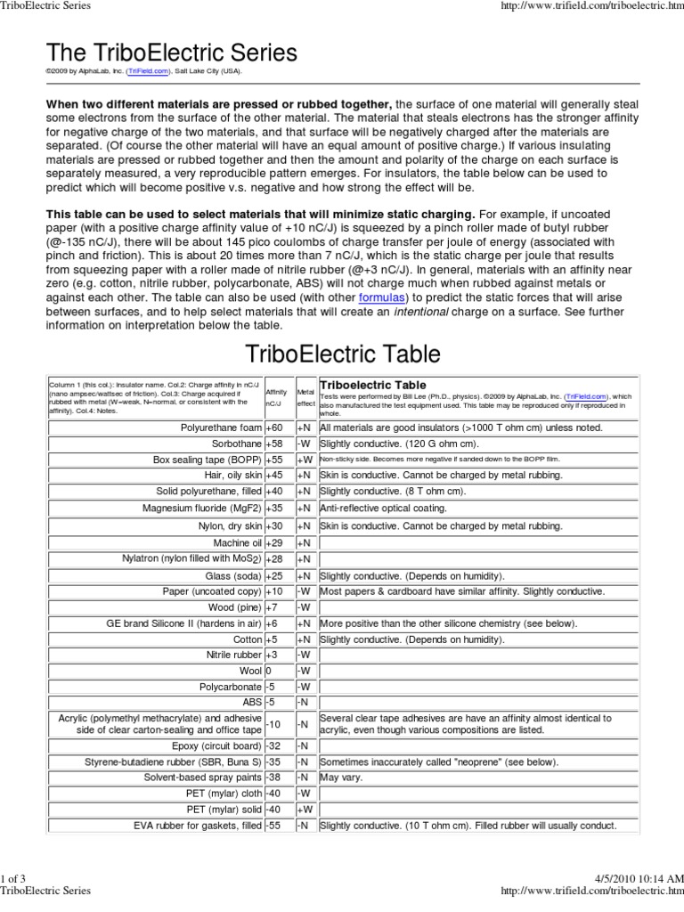 TriboElectric Series | PDF | Electric Charge | Solid