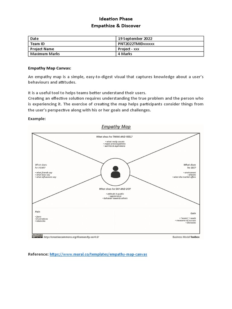 Empathy Map Canvas | PDF