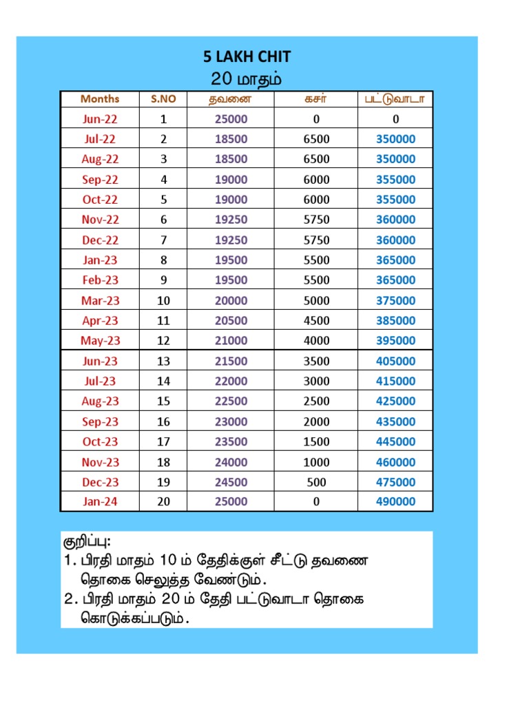 5 Lakh Chit Fund Details for 20 Months | PDF