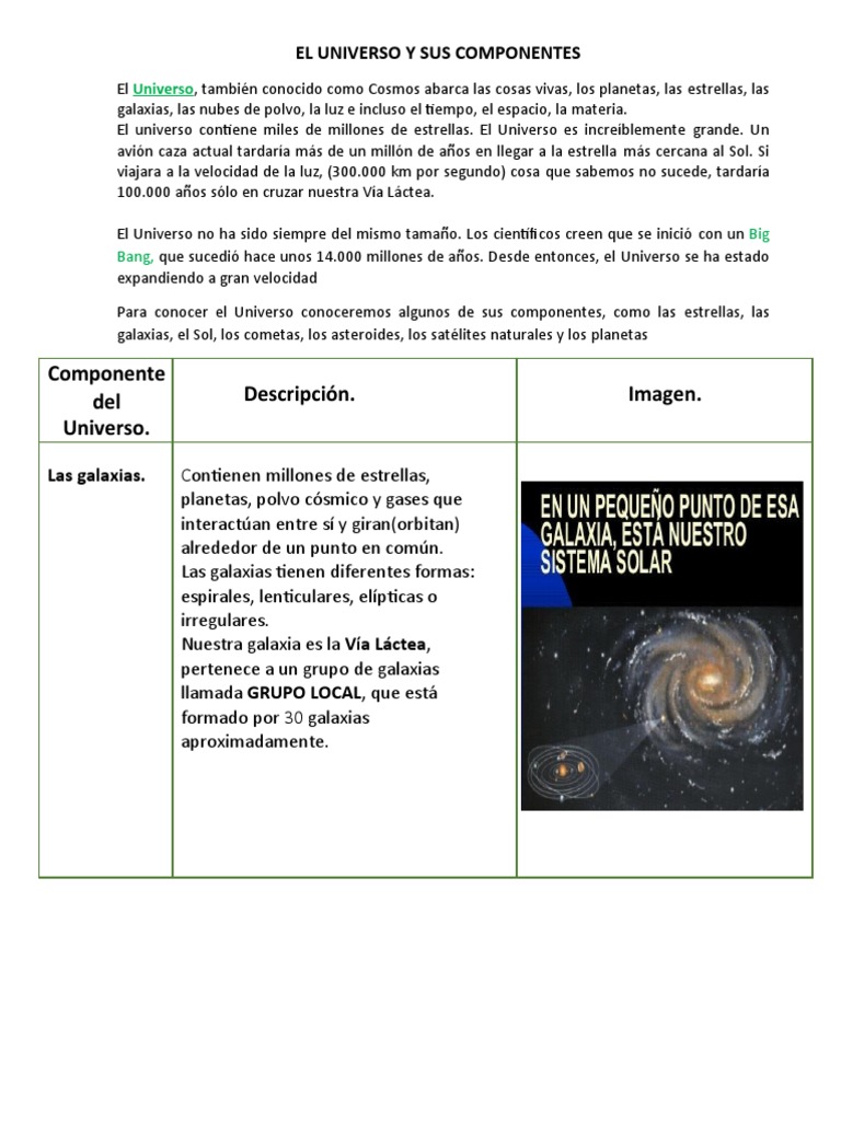 Componentes del Universo Resumidos | PDF | Universo | Galaxia
