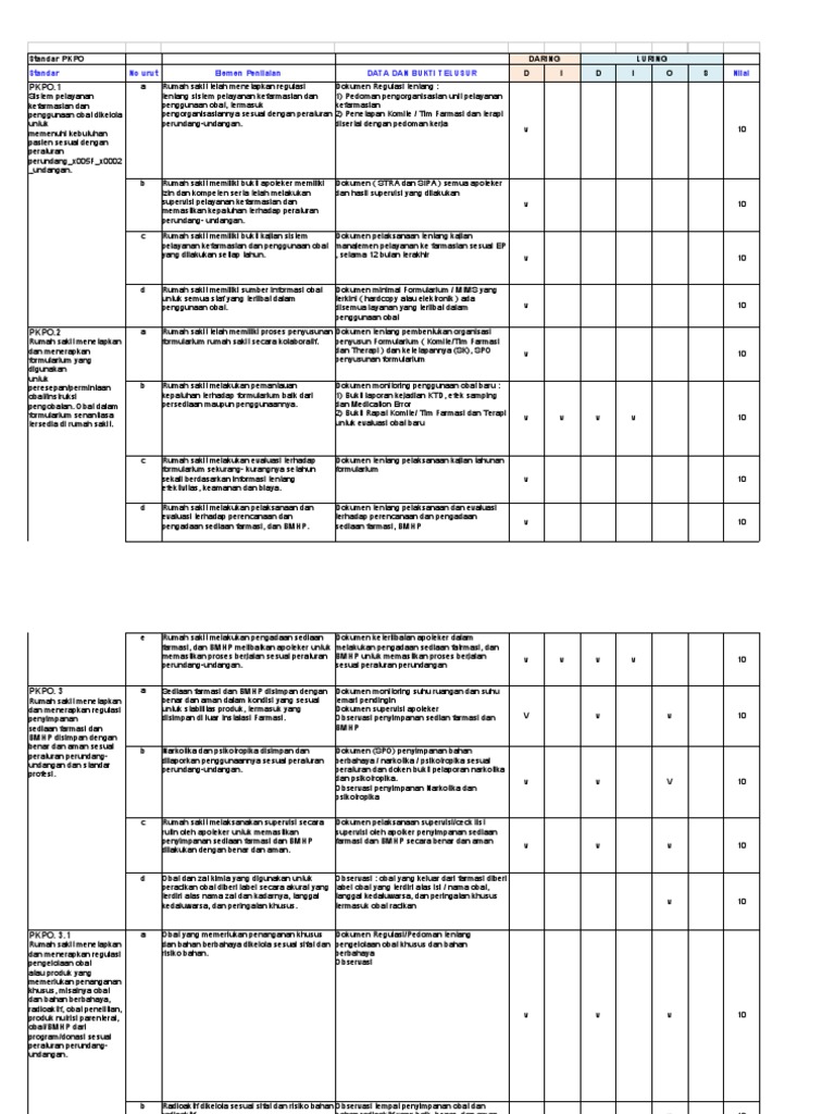 Telusur Dokumen PKPO | PDF