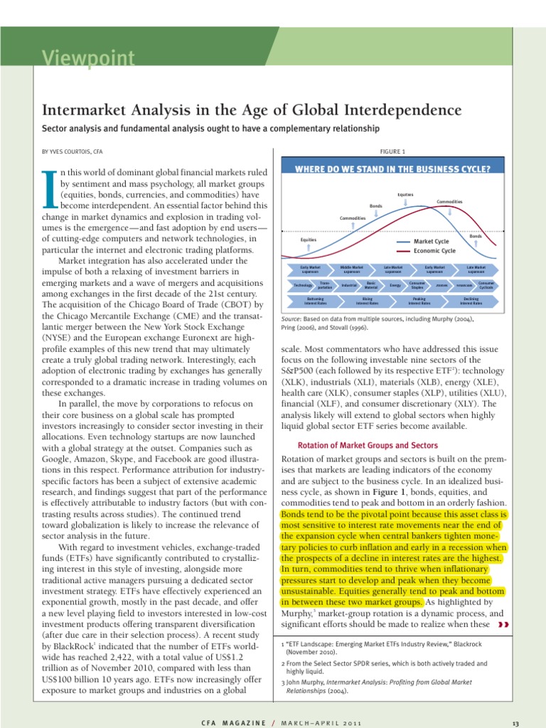 Inter Market Analysis | PDF | Financial Markets | Money